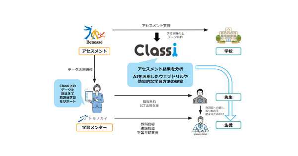 Classi、ベネッセ、トモノカイが連携し、立命館守山高等学校でAI教材を活用した放課後学習プログラムを実施|EdTechZine（エドテックジン）
