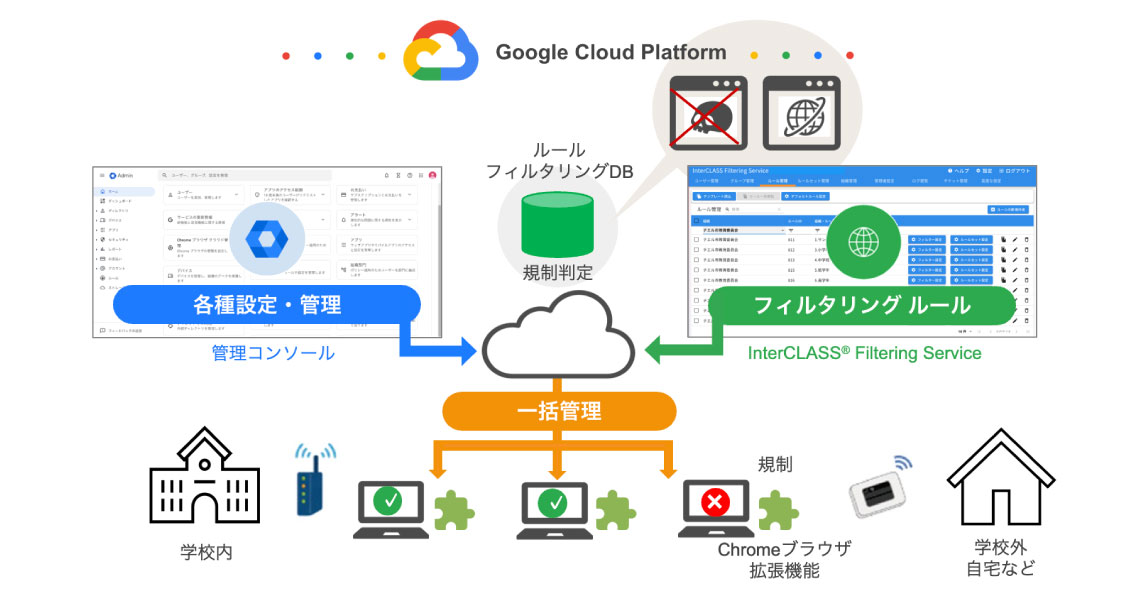 チエル、Webフィルタリングツール「InterCLASS Filtering Service」を3月にバージョンアップ|EdTechZine ...