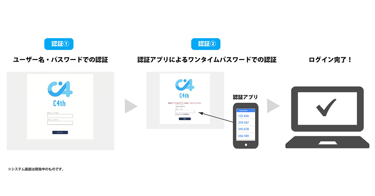 統合型校務支援システム「EDUCOMマネージャーC4th」、認証アプリによるログインに対応|EdTechZine（エドテックジン）