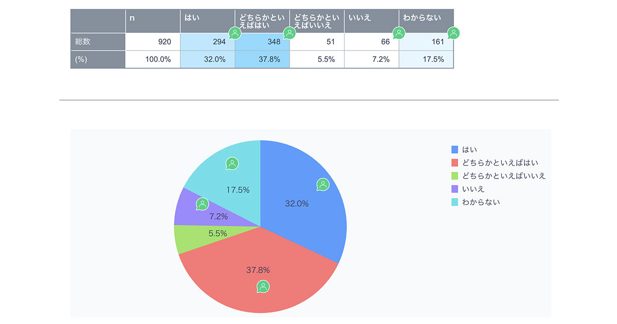 全国の教職員、約7割がオーダーメイドの校務システムを「使ってみたい」と回答【システックITソリューション調査】|EdTechZine（エドテックジン）