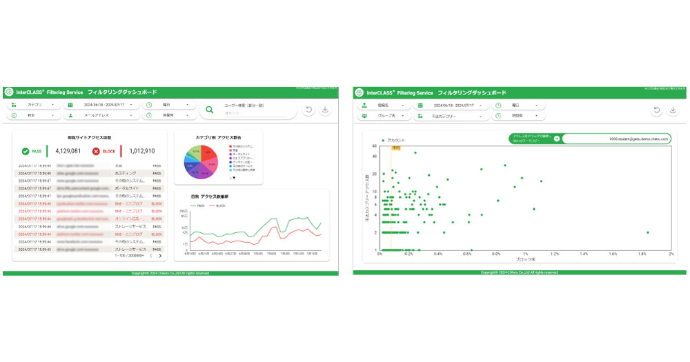 チエル、「InterCLASS Filtering Service」上で「端末の活用状況の可視化」などを支援する45種類超のダッシュボードを ...
