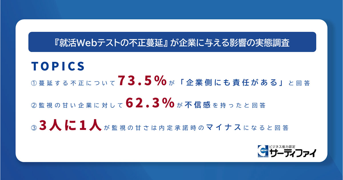 就活のWebテストにおける監視の甘い企業、学生の6割超が不信感を抱くと回答【サーティファイ調査】|EdTechZine（エドテックジン）