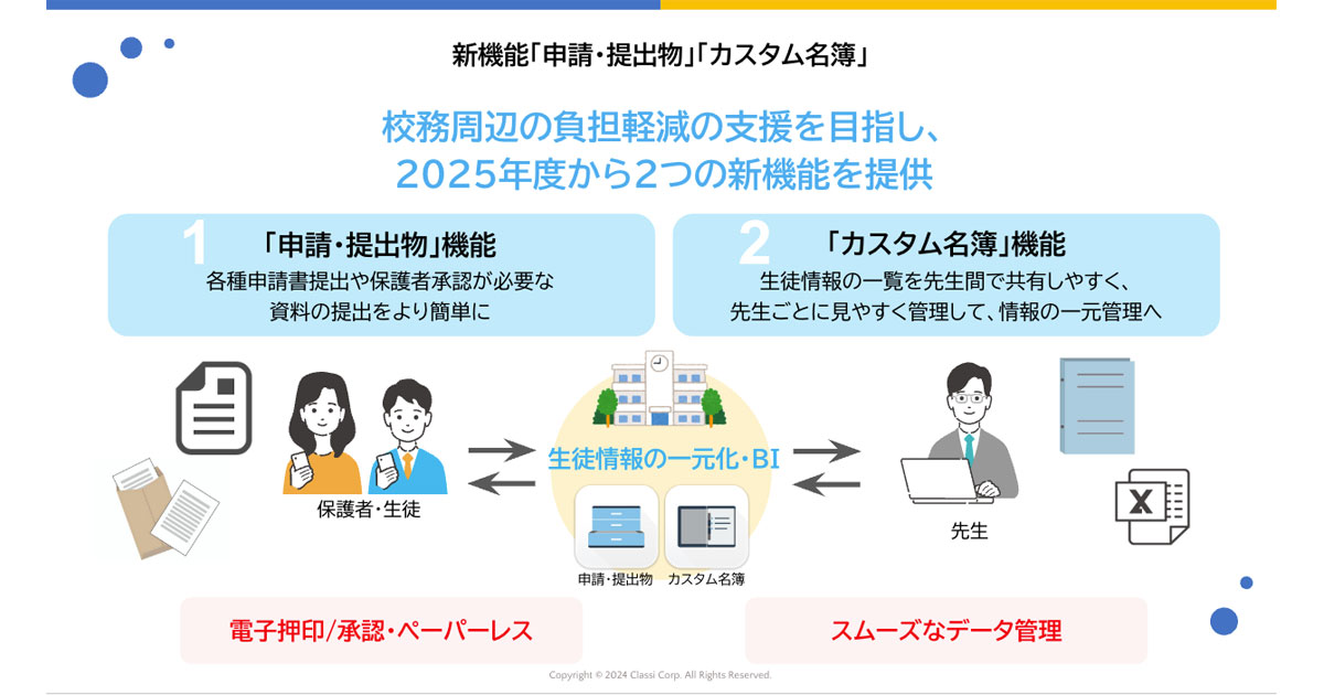「Classi」が新機能「申請・提出物」「カスタム名簿」を2025年度から提供、教員の働き方改革と保護者負担軽減に寄与|EdTechZine（エドテックジン）
