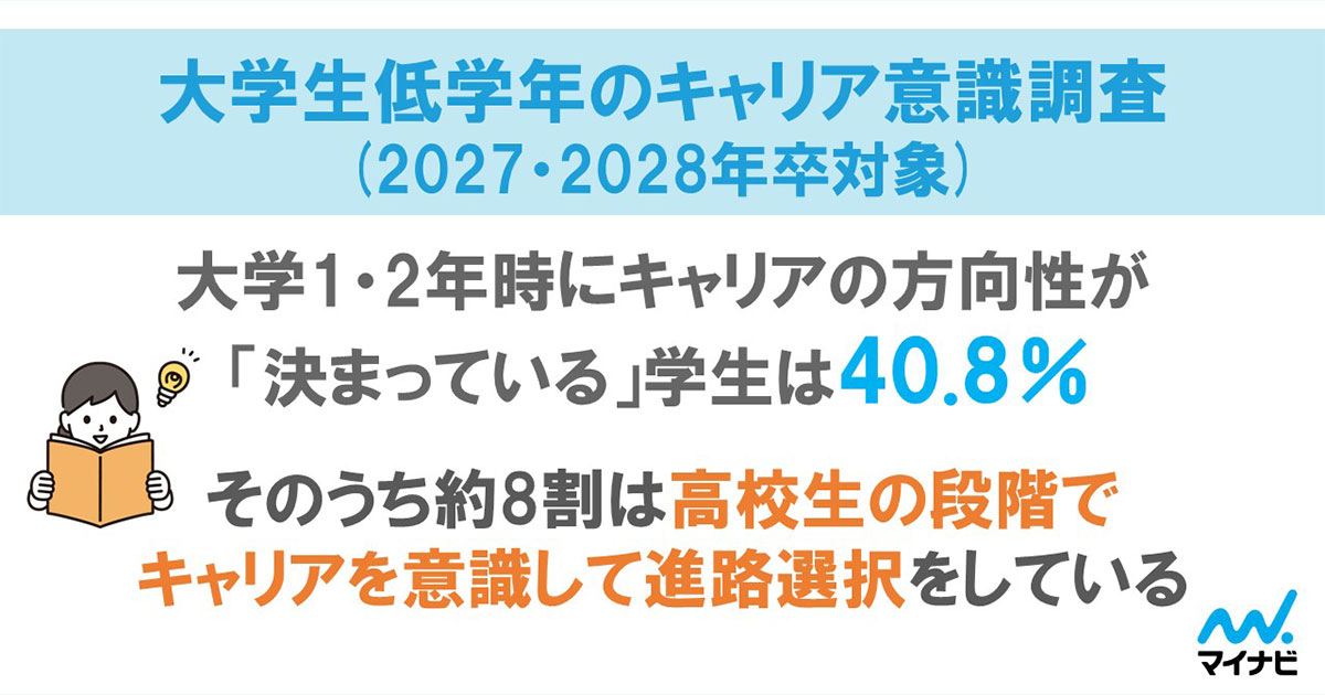 大学1・2年生の約4割がキャリアの方向性が決まっていると回答【マイナビ調査】|EdTechZine（エドテックジン）