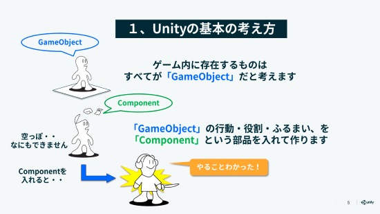 エクシード、小中高生がUnityでゲームデザインを学ぶ講座「Unityコース（仮称）」をユニティ・テクノロジーズ・ジャパンと共同開発|EdTechZine（エドテックジン）