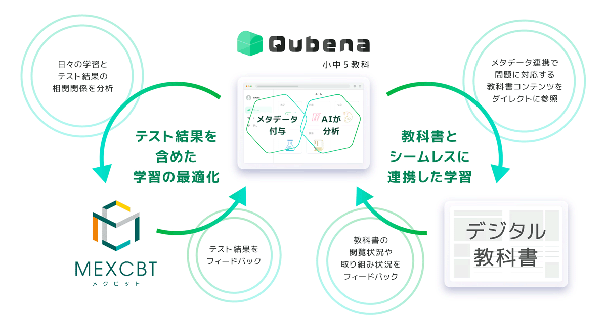 AI型教材「Qubena」が文科省CBTシステム「MEXCBT」と連携|EdTechZine（エドテックジン）
