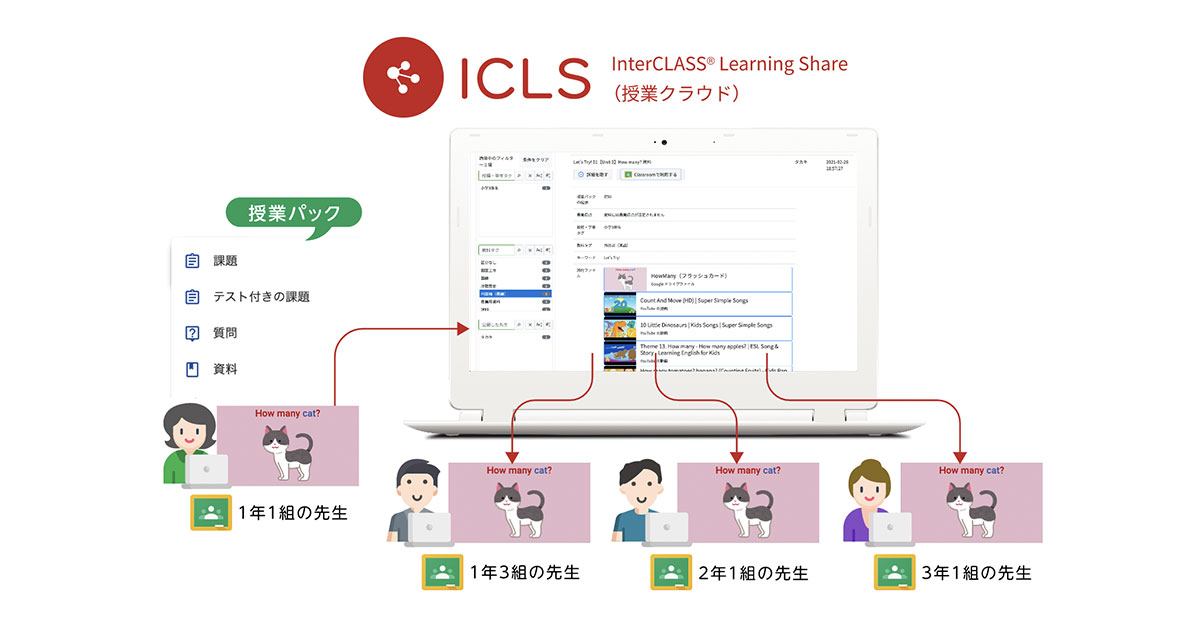 チエル、Google Classroomの授業用コンテンツを自由に共有できる「InterCLASS Learning Share（授業クラウド）」を発売|EdTechZine（エドテックジン）