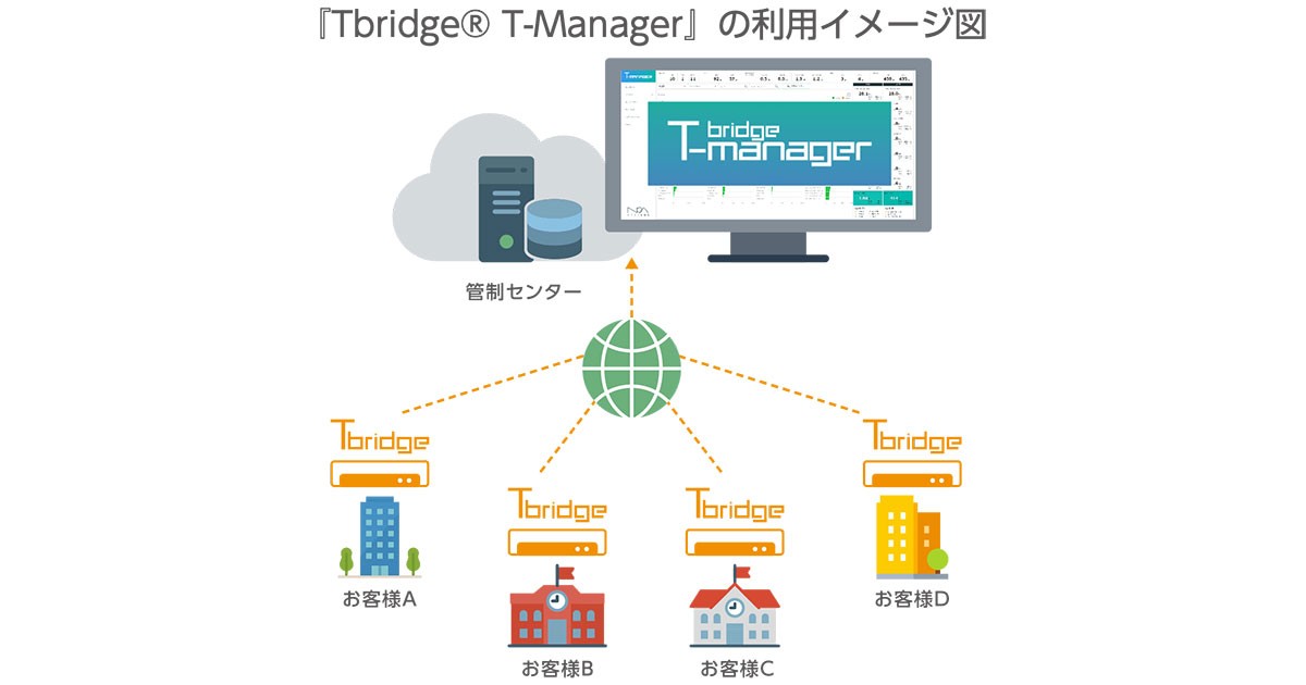 チエル、教育委員会が各学校の通信状況を一元管理できる「Tbridge T-Manager」の提供を開始|EdTechZine（エドテックジン）