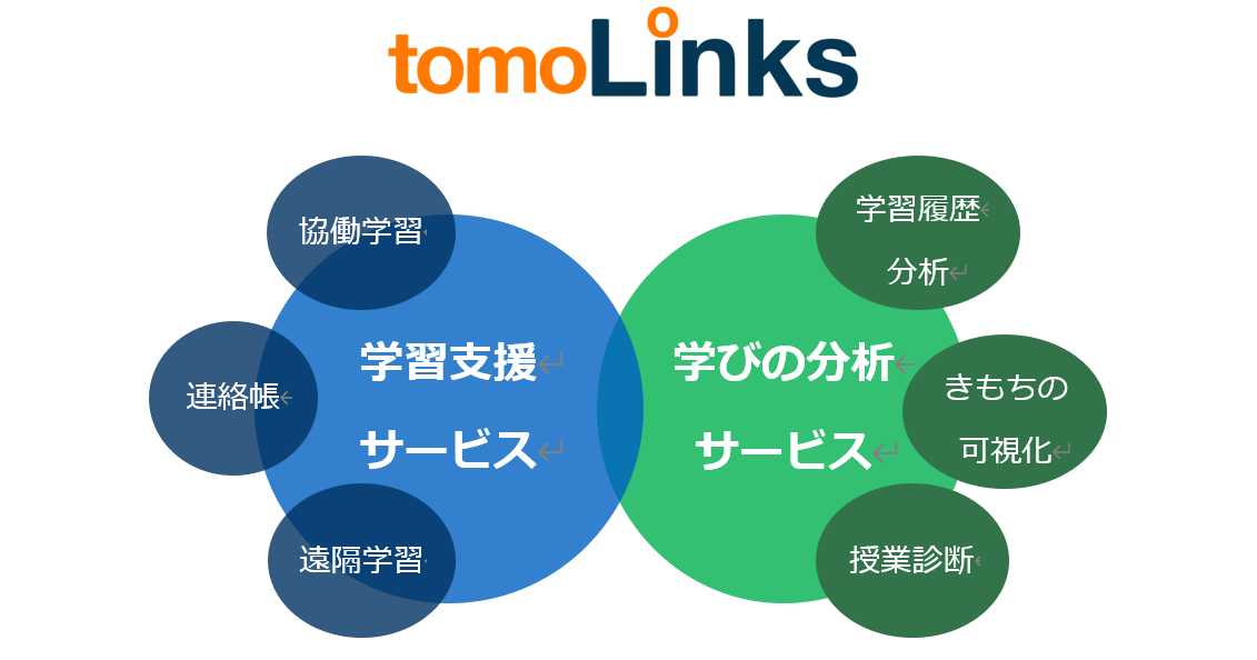 コニカミノルタの学習eポータル「tomoLinks先生×AIアシスト」、文科省の示す学習ログデータ取り扱い方針に対応|EdTechZine（エドテックジン）