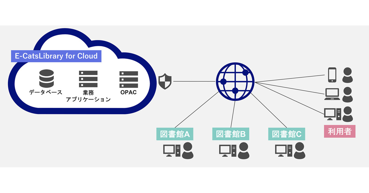 NECネッツエスアイ、大学向け図書館システム「E-CatsLibrary」SaaS版の提供を開始|EdTechZine（エドテックジン）