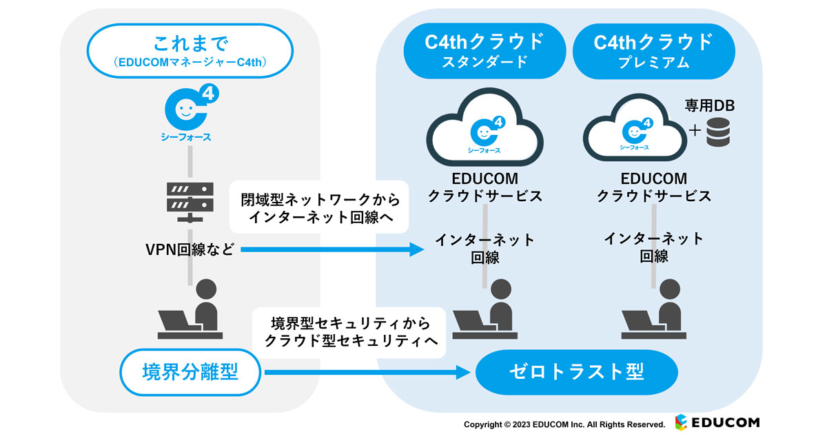 EDUCOM、クラウド型校務支援システム「C4thクラウドスタンダード」「C4thクラウドプレミアム」をリリース|EdTechZine（エドテックジン）