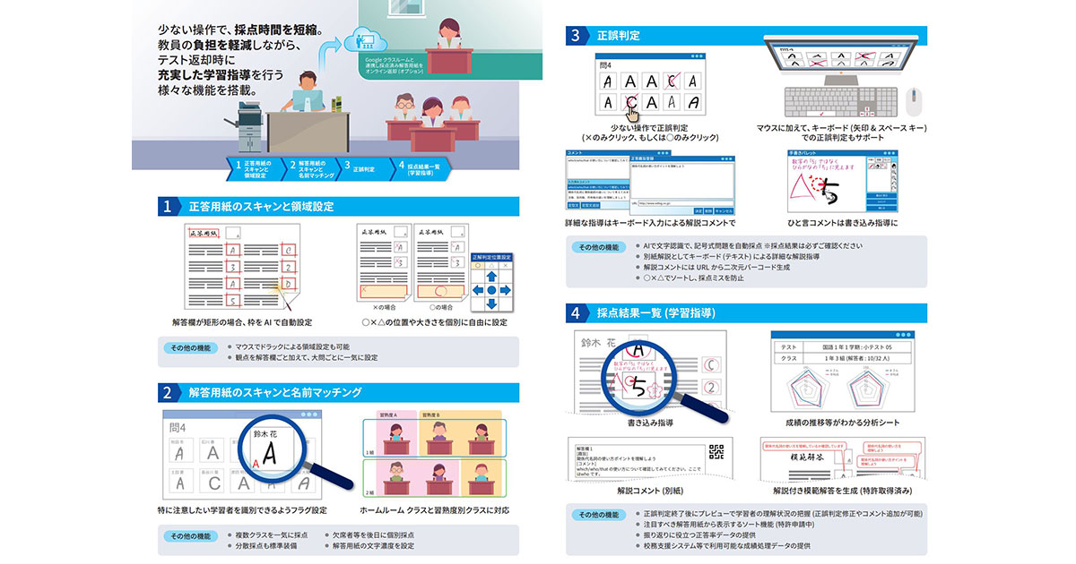 EdLog、採点支援システムの最新版Version 4をリリース、キーボードによる正誤判定などが追加|EdTechZine（エドテックジン）